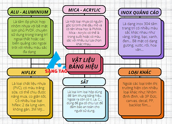 Thiết kế thi công bảng hiệu công ty tại Sangtaodecor